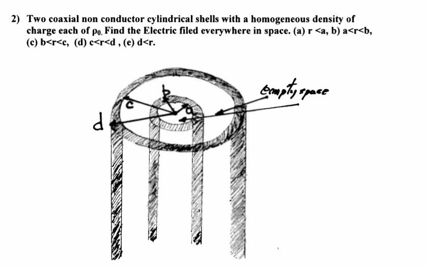 Solved 2) Two coaxial non conductor cylindrical shells with | Chegg.com