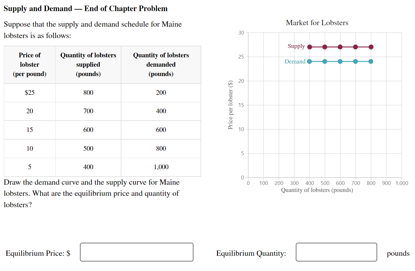 Solved Supply and Demand End of Chapter Problem Market for | Chegg.com