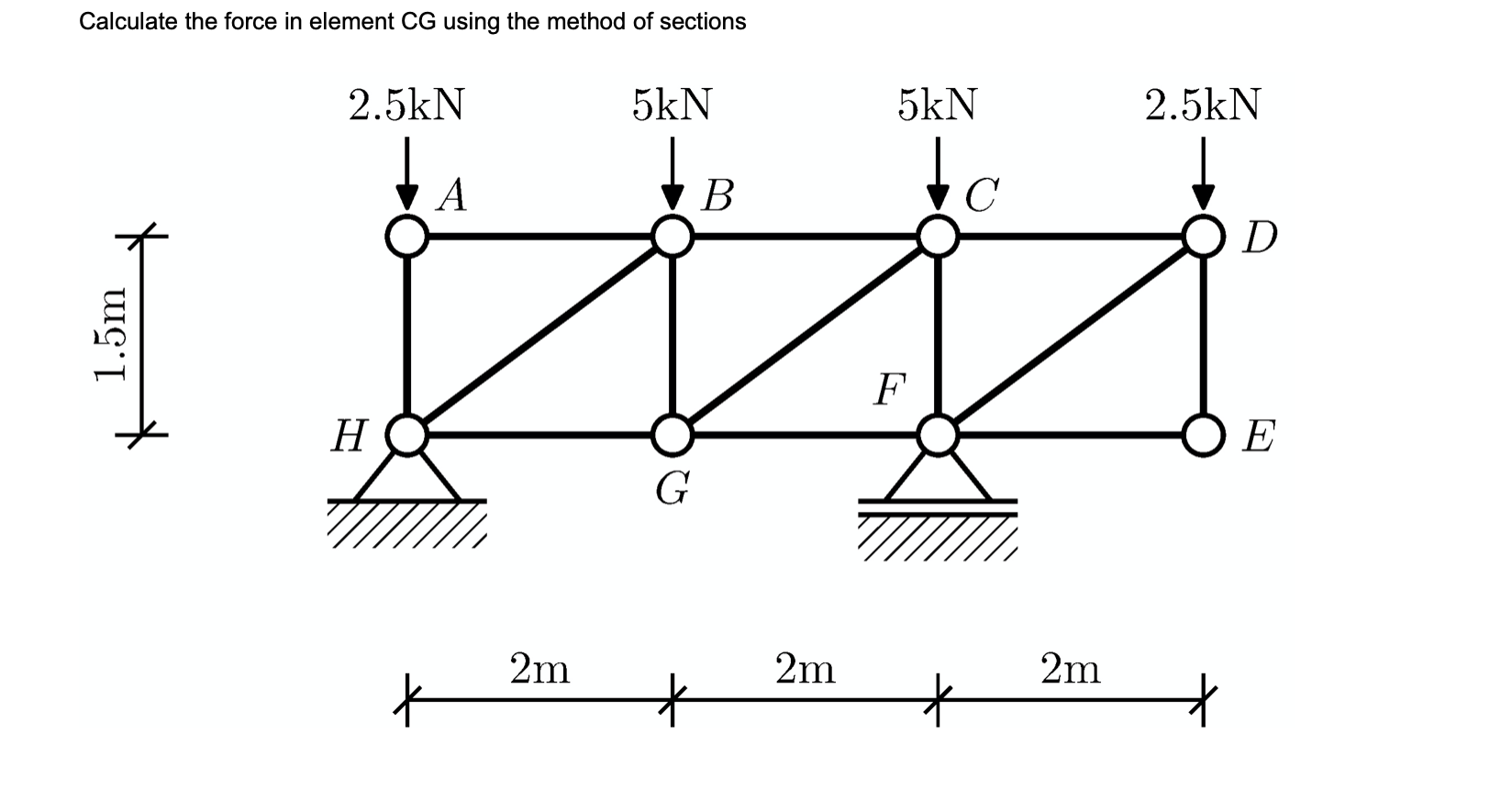 Solved Calculate the force in element CG using the method of | Chegg.com
