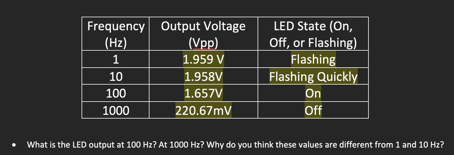 Solved \begin{tabular}{|c|c|c|} \hline Frequency (Hz) & | Chegg.com