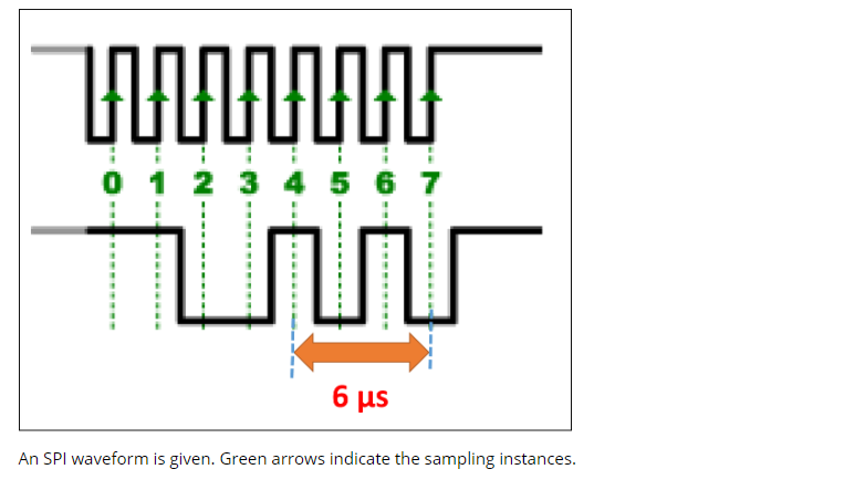 Solved MIN UN 0 1 2 3 4 5 6 7 6 us An SPI waveform is given. | Chegg.com