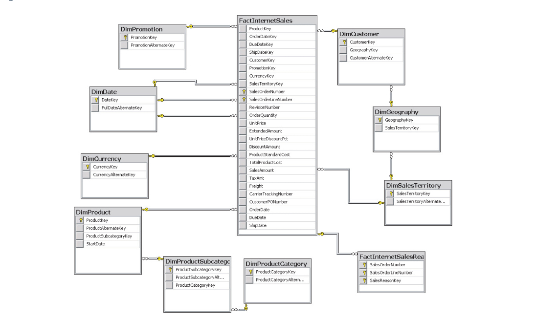 Solved Question 10 12 points Save Answer Adventure Works | Chegg.com
