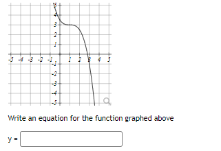 Solved Write an equation for the function graphed above | Chegg.com
