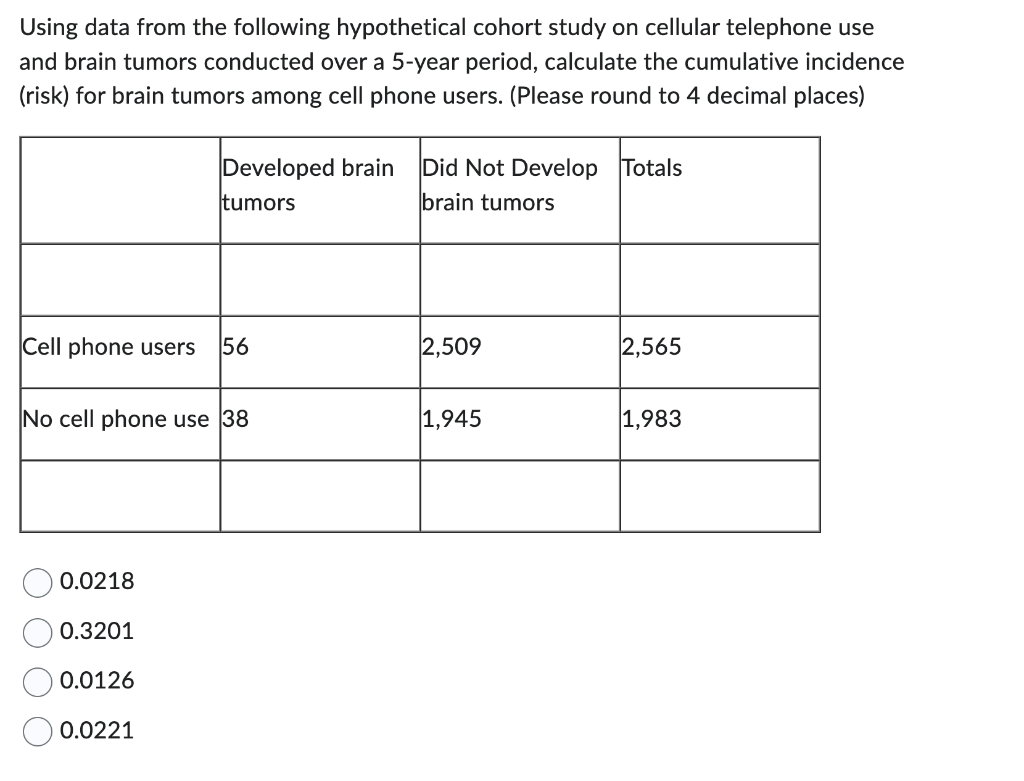Solved Using data from the following hypothetical cohort | Chegg.com
