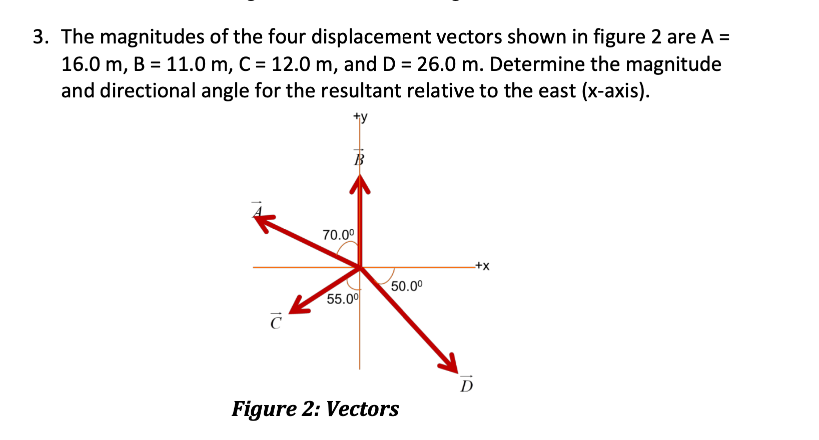 Solved 3. The magnitudes of the four displacement vectors | Chegg.com