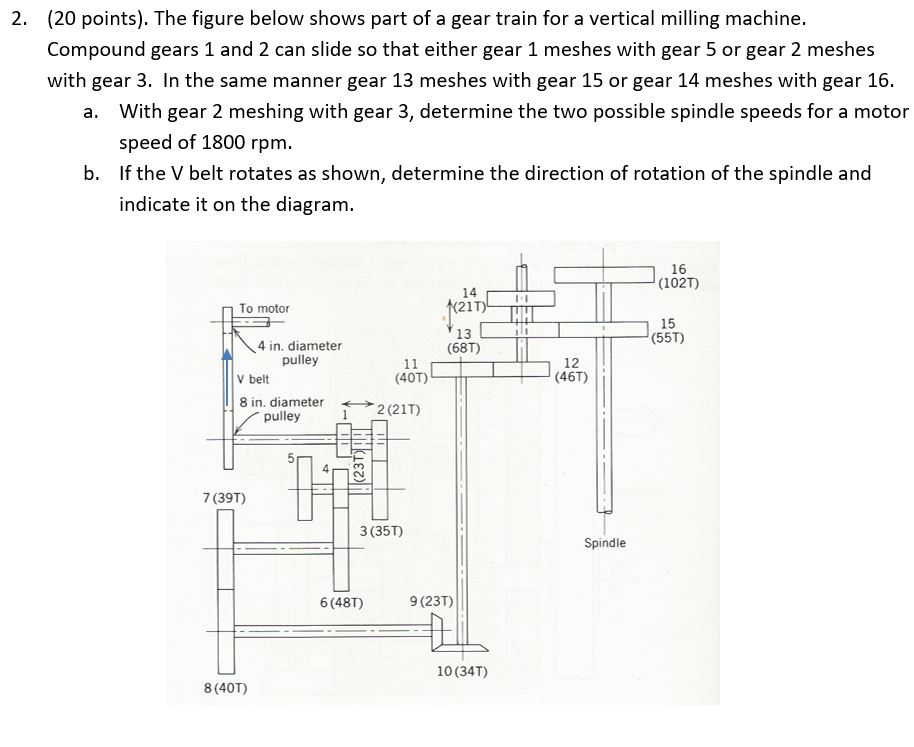 Solved (20 points). The figure below shows part of a gear | Chegg.com
