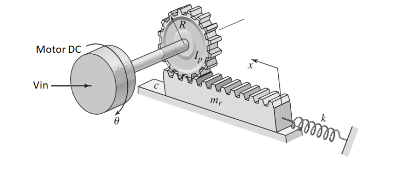 Solved Consider the following dynamic system, whose input is | Chegg.com