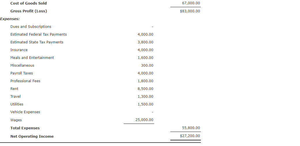 Comprehensive Problem 1 - Part 2: Schedule C, | Chegg.com