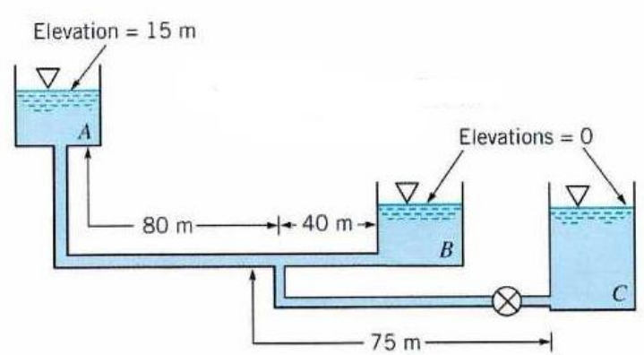 Solved With the valve closed, water flows from tank A to | Chegg.com