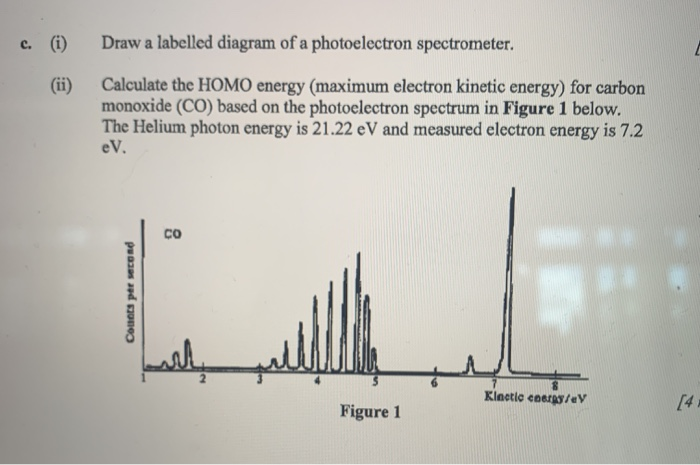 Solved c. (i) Draw a labelled diagram of a photoelectron | Chegg.com