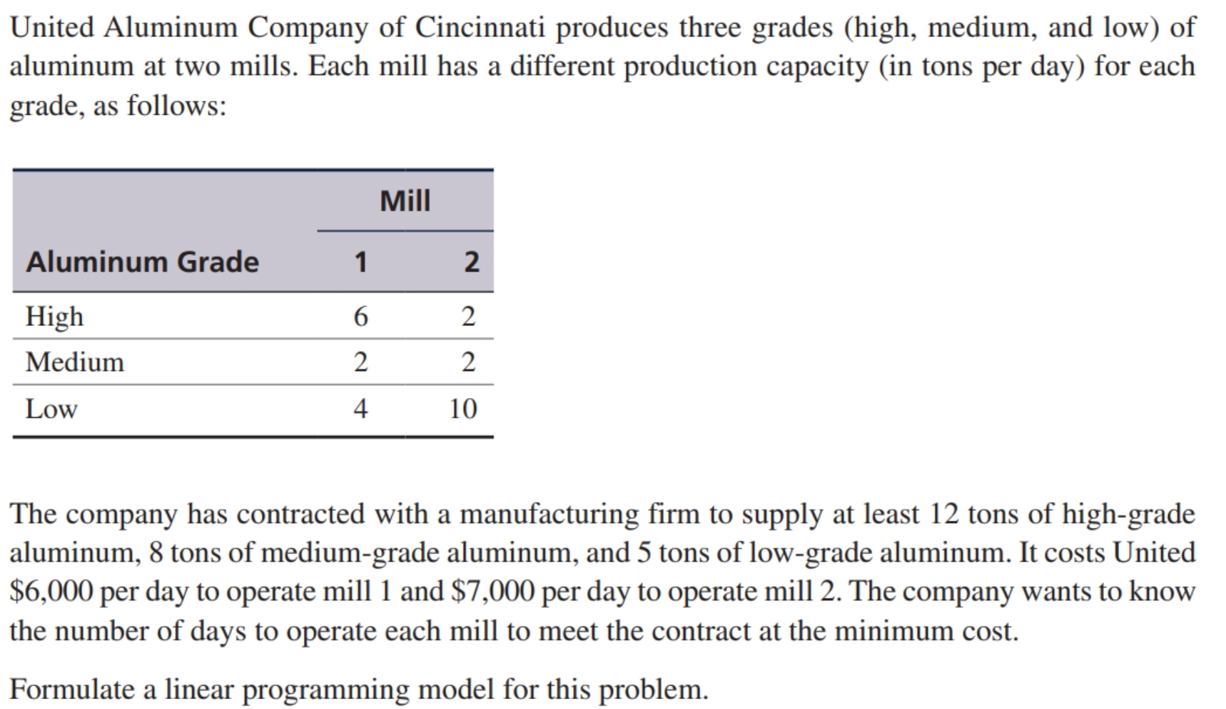 Solved United Aluminum Company of Cincinnati produces three | Chegg.com