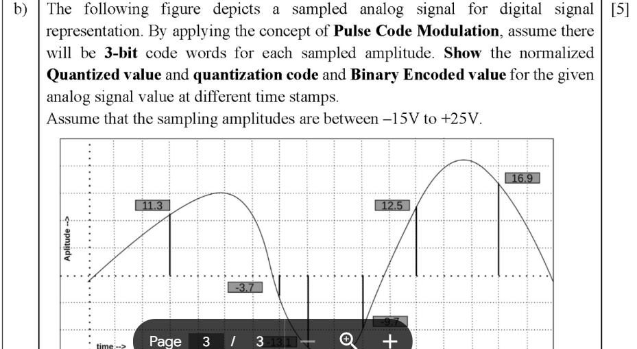 Solved The Following Figure Depicts A Sampled Analog Signal