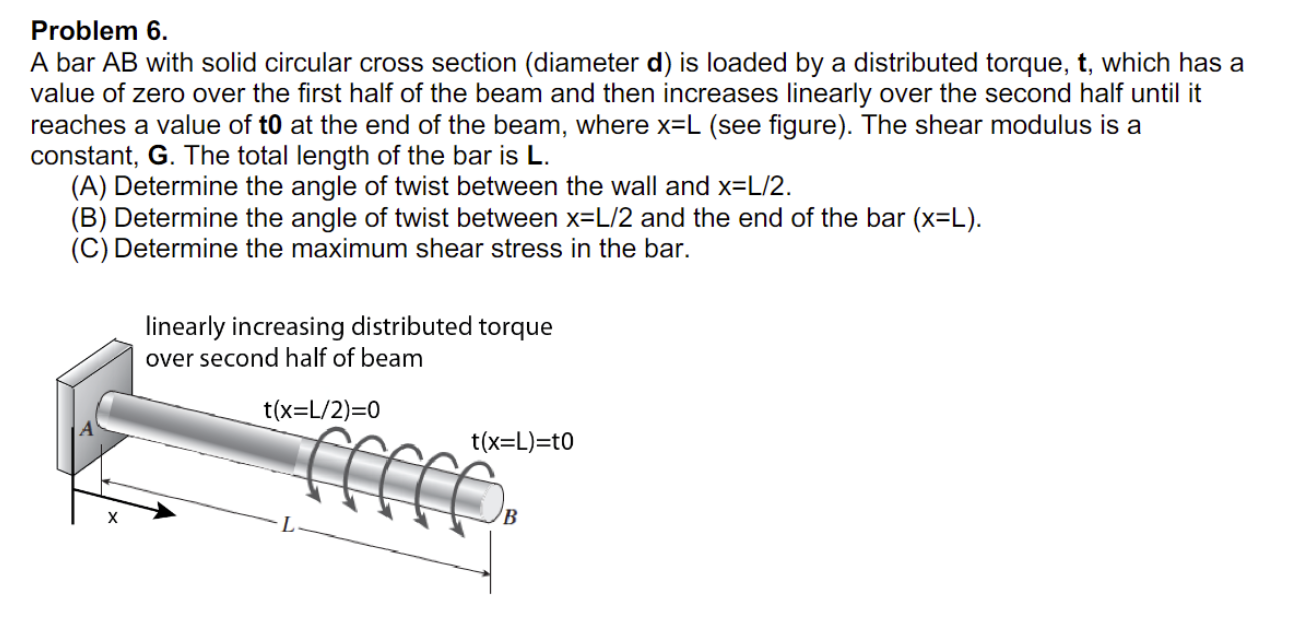 Solved Problem 6. A bar AB with solid circular cross section | Chegg.com