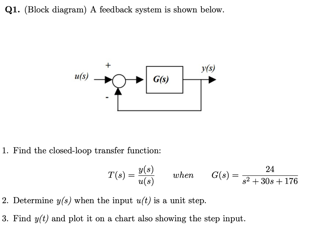 Solved Q1. (Block diagram) A feedback system is shown below. | Chegg.com