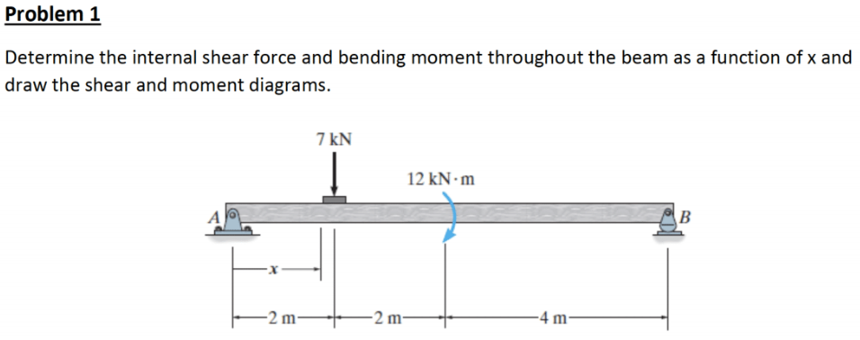 Solved Problem 1 Determine the internal shear force and | Chegg.com