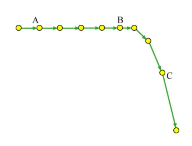 Solved The next four questions are related to the | Chegg.com