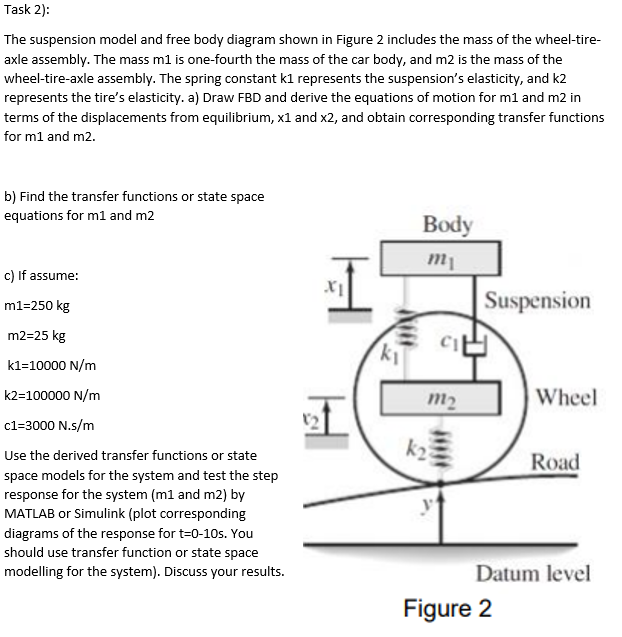 Task 2): The suspension model and free body diagram | Chegg.com