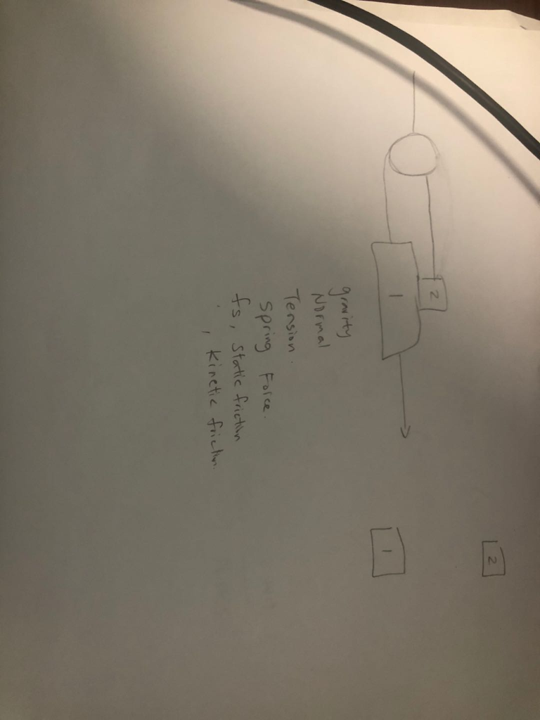 Solved gravity Normal Tension spring Force. fs, static | Chegg.com