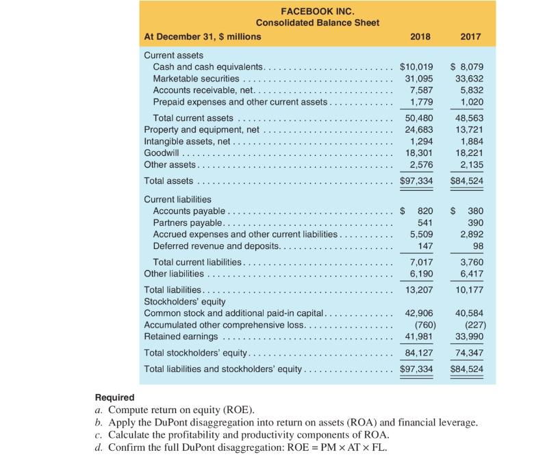 Solved Required a. Compute return on equity (ROE). b. Apply | Chegg.com