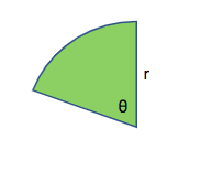 Solved The radius r=25.6 cm and central angle θ=67∘. (a) | Chegg.com