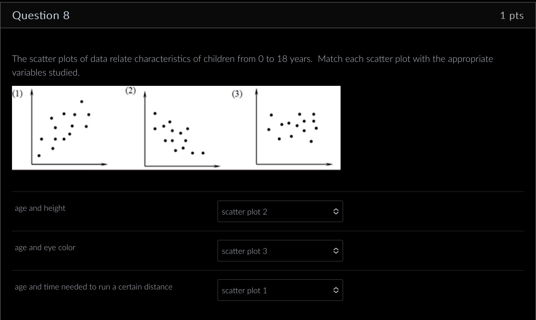 Solved The scatter plots of data relate characteristics of | Chegg.com