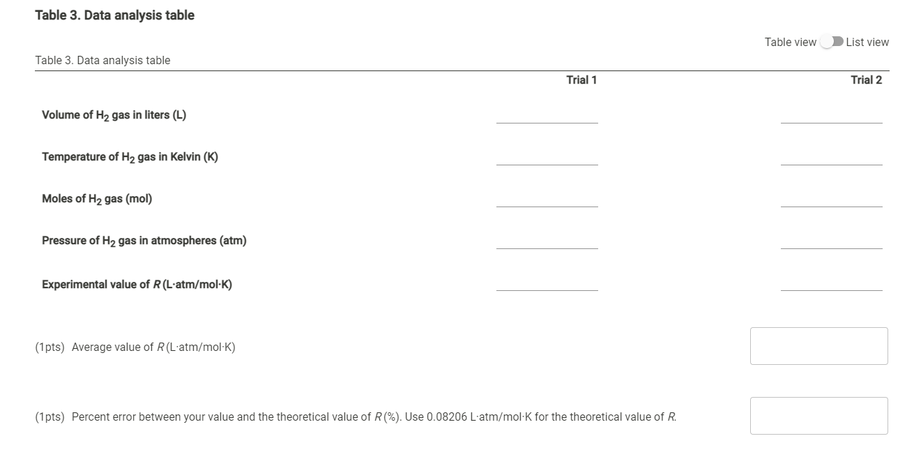 Solved Table 1. Experimental data table Table 1. | Chegg.com