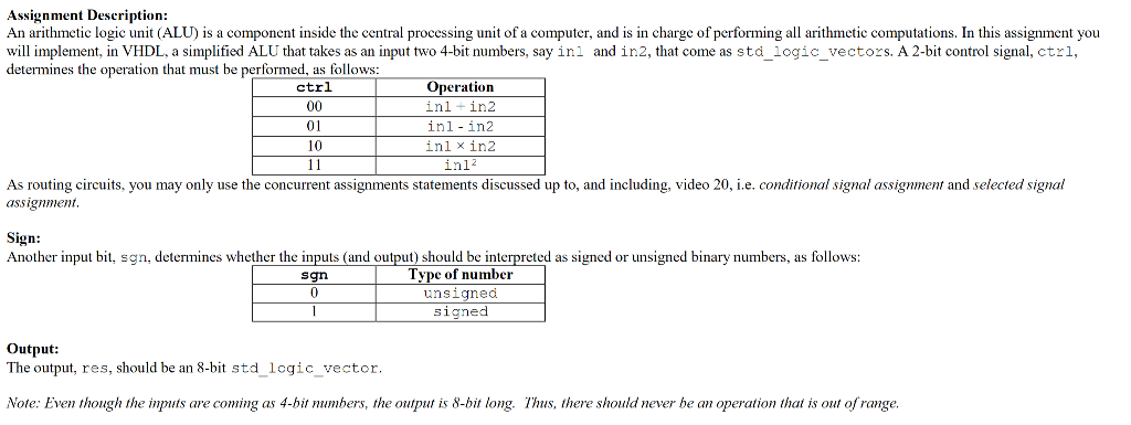 Solved Assignment Description: An arithmetic logic unit | Chegg.com