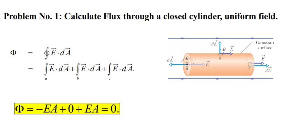 Solved Problem No. 1: Calculate Flux through a closed | Chegg.com
