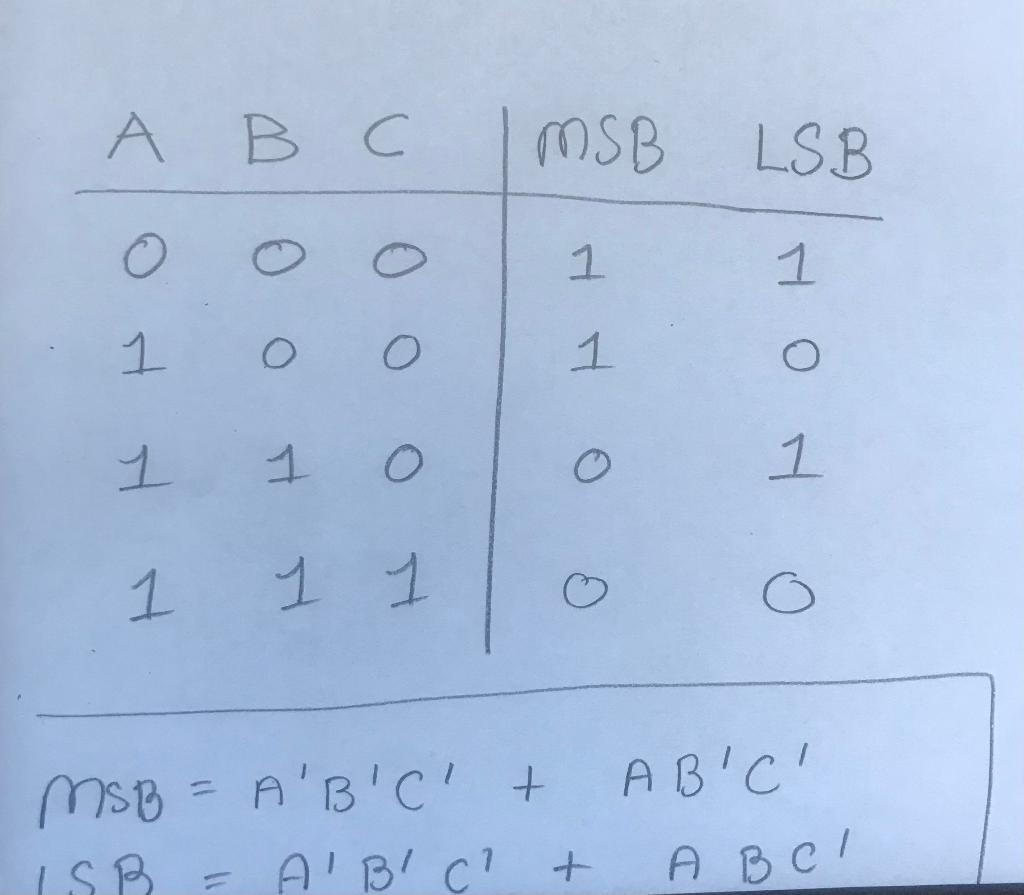 Solved Given the truth table, reduce to the simplest form | Chegg.com