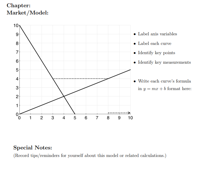 Solved Chapter: Market/Model: - Label axis variables - Label | Chegg.com