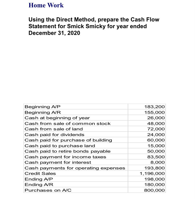 Solved Home Work Using the Direct Method, prepare the Cash | Chegg.com