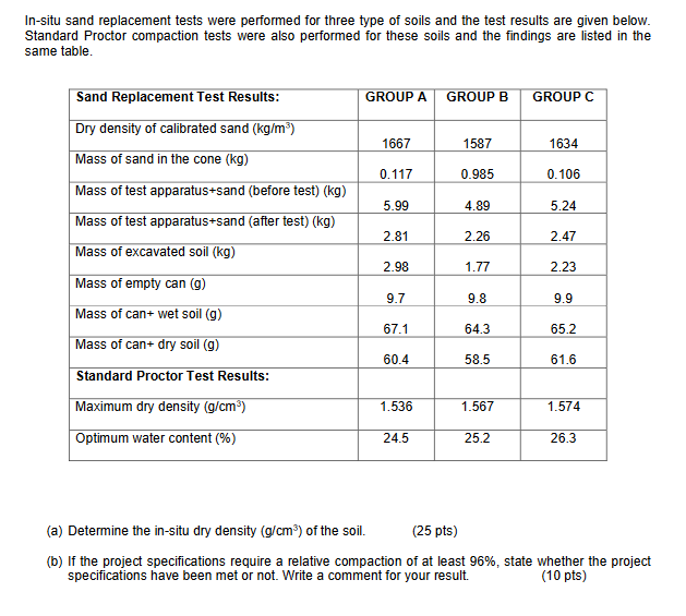 Solved In-situ sand replacement tests were performed for | Chegg.com