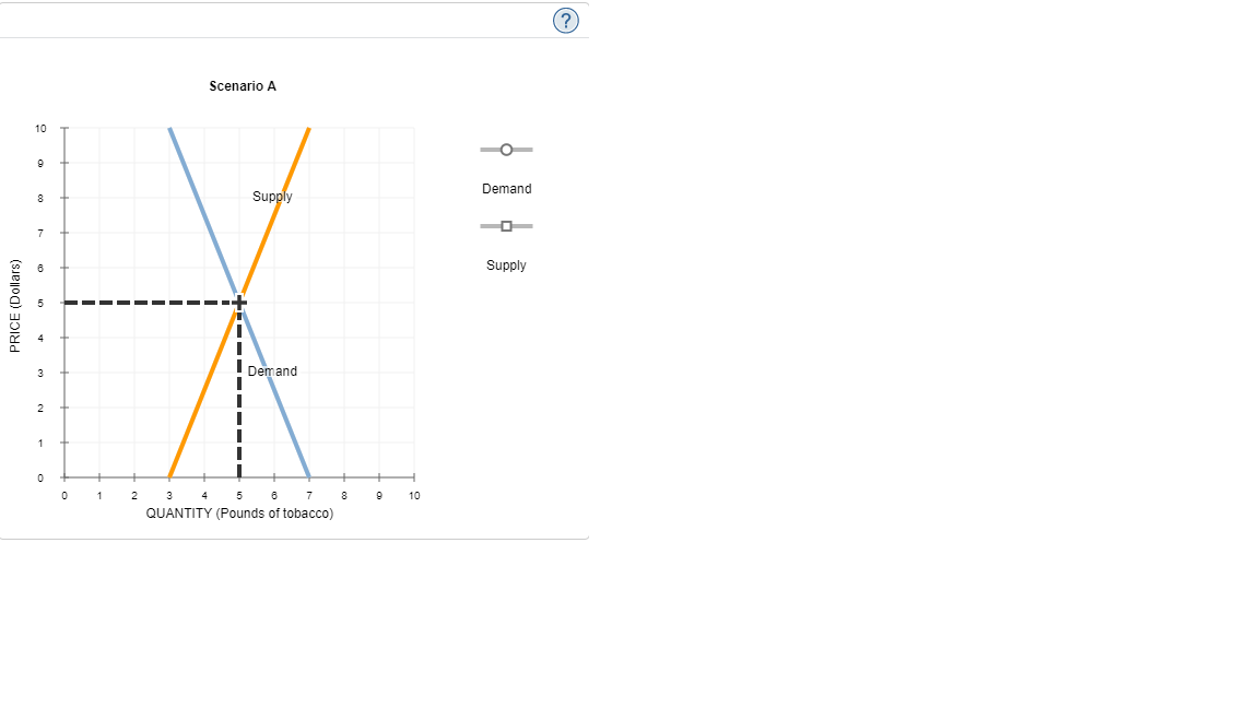 Solved 2. Unstable export markets Sometimes the exports of | Chegg.com