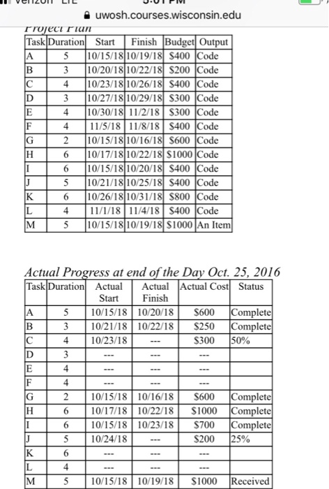 Solved Can you show me how to get the PV, EV, and the AC? | Chegg.com