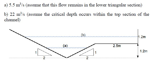 Solved In the channel whose cross-section is drawn below, | Chegg.com