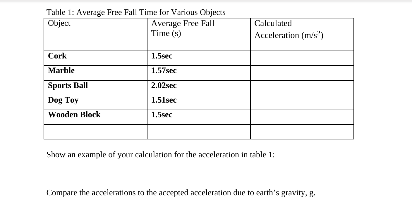 Solved Procedure 1 - Dropping of Objects - Observation In | Chegg.com