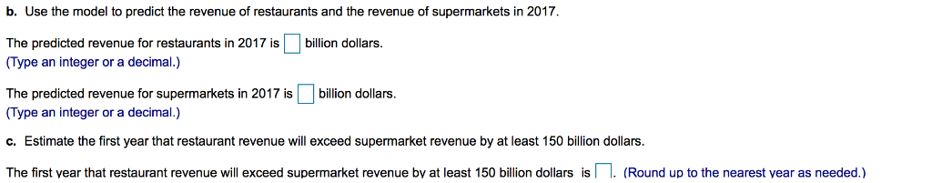 Solved The scatter plot and linear regression models for the | Chegg.com