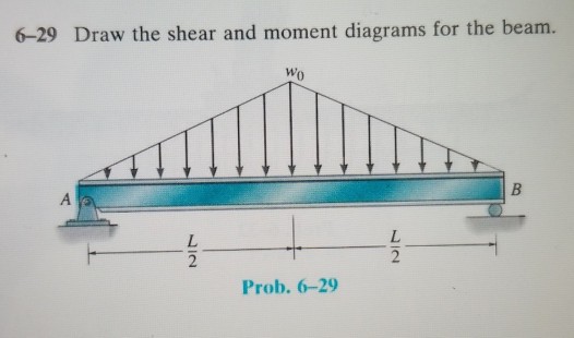 Solved 6-29 Draw the shear and moment diagrams for the beam. | Chegg.com Solved 6-29 Draw the shear and moment diagrams for the beam. | Chegg.com