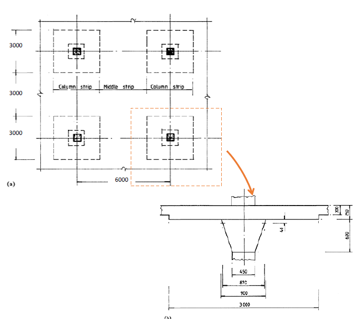 3000 rt 1 + Column strip Middle strip Column strip | Chegg.com