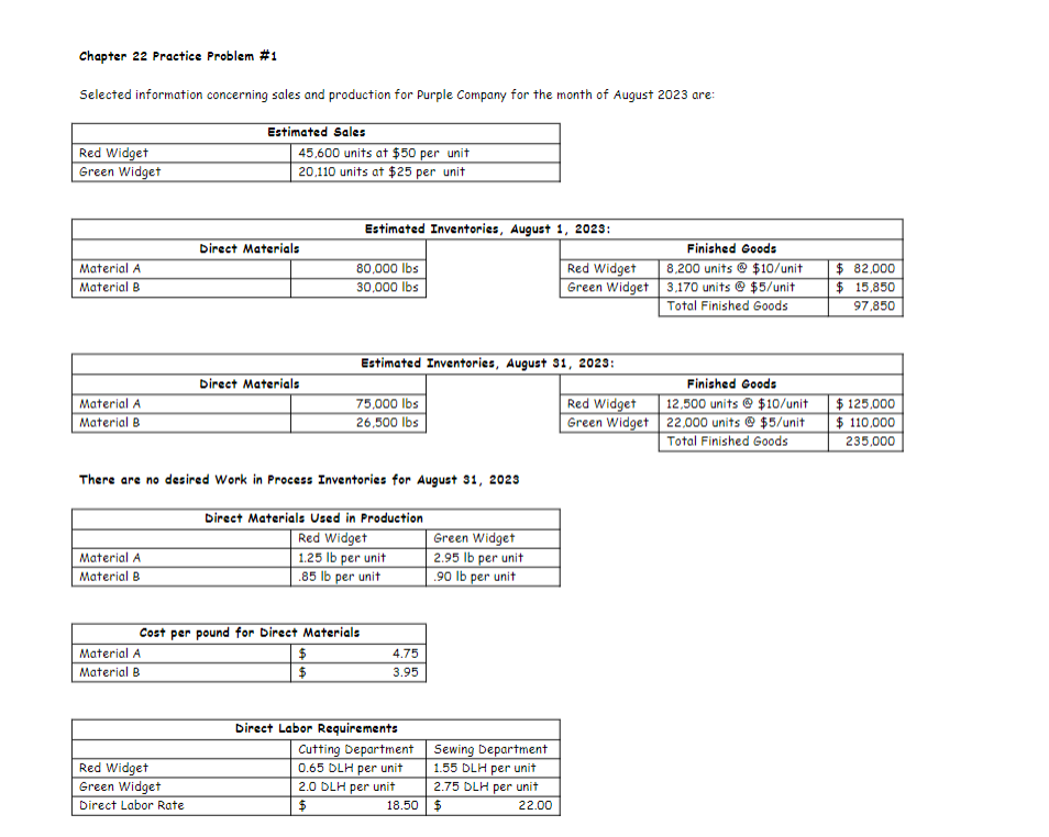 Solved Chapter 22 ﻿Practice Problem #1Selected information | Chegg.com