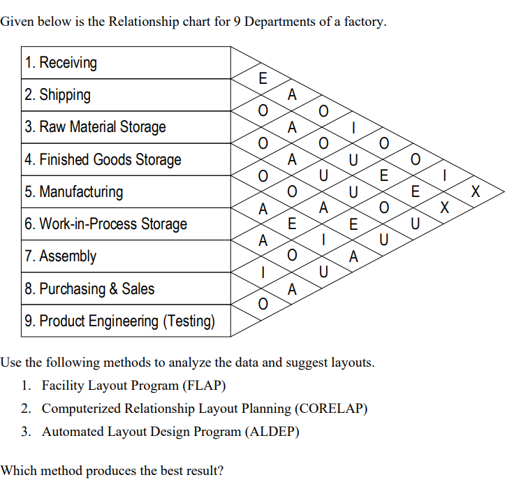 Solved Given below is the Relationship chart for 9 | Chegg.com