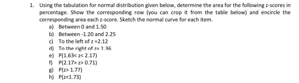 Solved 1. Using the tabulation for normal distribution given | Chegg.com