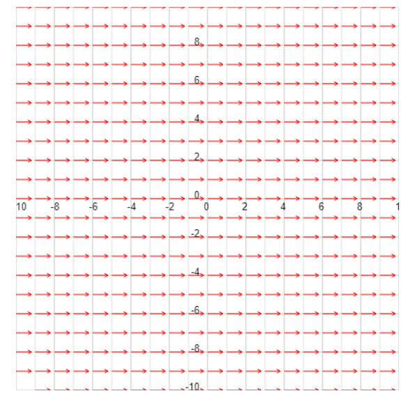 Python, with matplotlib Vector field with divergence | Chegg.com