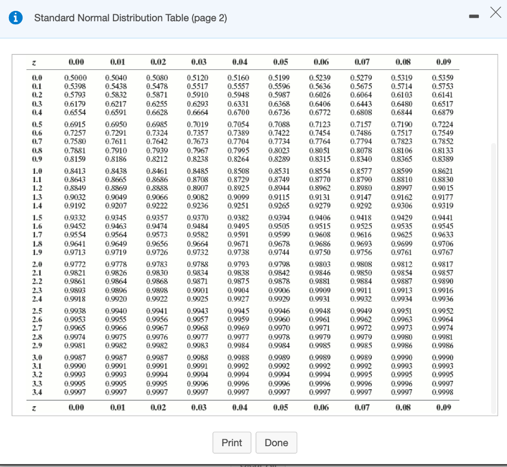 Solved Standard Normal Distribution Table (page 1) Area | Chegg.com