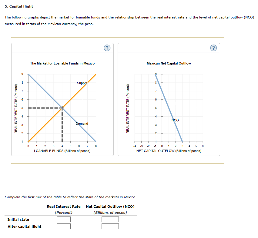 5. Capital flight The following graphs depict the | Chegg.com