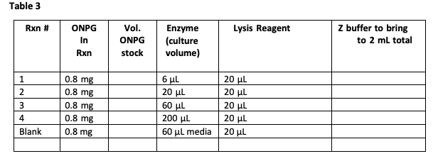 Solved How do I solve this enzyme lab? ONPG stock = | Chegg.com