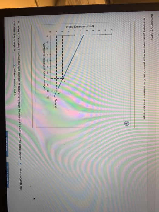 The Following Graph Shows Two Known Points On A Demand Curve For Oranges at Vanessa Gamble blog