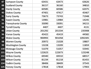 Question 2. You would now like to select a random | Chegg.com