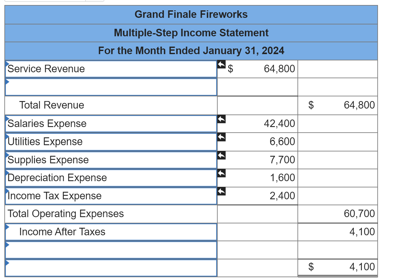 Solved Prepare a classified balance sheet as of January | Chegg.com
