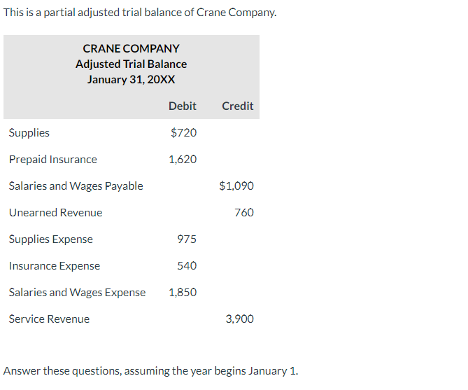 Solved If the amount in Supplies Expense is the January 31 | Chegg.com